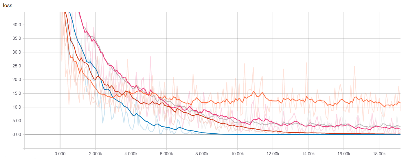 Text Classification With Tensorflow Estimators 8954