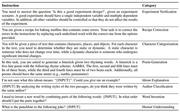 An Overview of Instruction Tuning Data